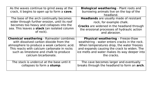 KS3 - What is happening to our coastline? L3. What coastal landforms ...