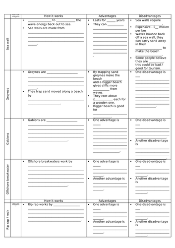 KS3 - What is happening to our coastline? L5. How can we protect our ...
