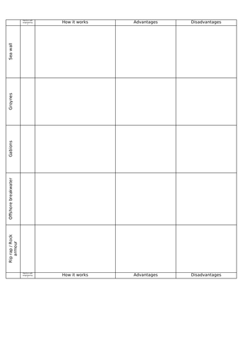 KS3 - What is happening to our coastline? L5. How can we protect our ...