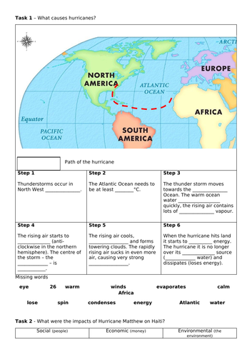 KS3 Geography Climate Change. L4. What are the impacts of climate ...