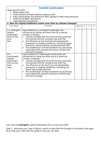 OCR A Level Geography - Coastal Landscapes - Section 3. How do coastal ...