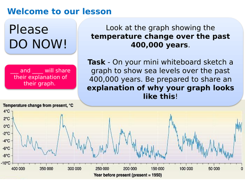 OCR A Level Geography - Coastal Landscapes - Section 3. How do coastal landforms evolve over ...