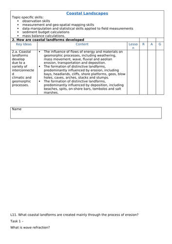 OCR A Level Geography - Coastal Landscapes – Sections 1-4 (PPs ...