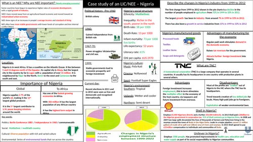 AQA GCSE Geography NEE case study revision mat for Nigeria | Teaching Resources
