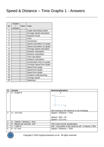 Speed Distance - Time Graphs - Multiple Choice Quiz Questions and ...