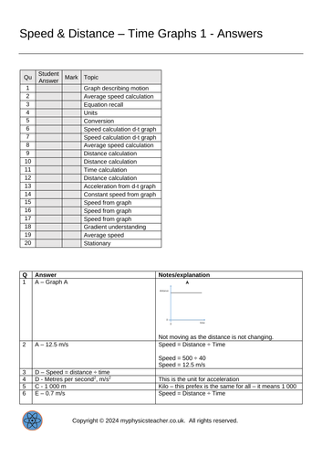 Speed Distance - Time Graphs - Multiple Choice Quiz Questions and ...