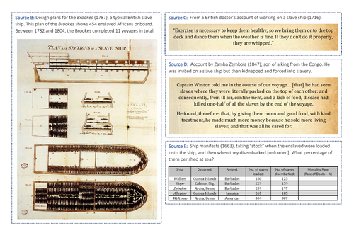 Experiences of Slavery - The Middle Passage | Teaching Resources