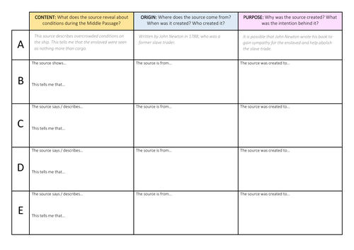 Experiences of Slavery - The Middle Passage | Teaching Resources