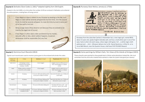 Experiences of Slavery - Slave Societies | Teaching Resources