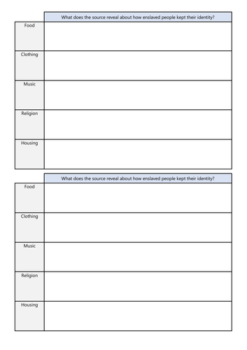 Experiences of Slavery - Resisting Slavery | Teaching Resources