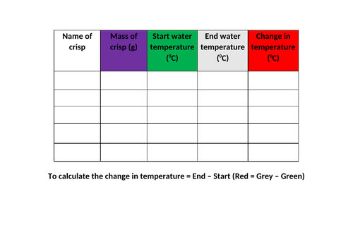 Energy In Food KS3 | Teaching Resources