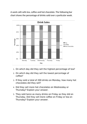 Chapter 3 Statistical Diagrams And Averages Edexcel Gcse Maths Higher Tier Teaching Resources