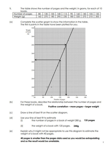 Chapter 3 - Statistical Diagrams and Averages - Edexcel GCSE Maths ...
