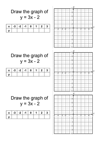 Chapter 10 - Linear Graphs - Edexcel GCSE Maths Higher Tier | Teaching ...