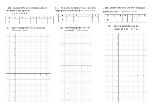 Chapter 17 - Quadratic Equations - Edexcel GCSE Maths Higher Tier ...