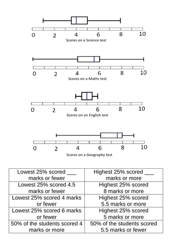 Chapter 18 - Sampling and More Complex Diagrams - Edexcel GCSE Maths ...