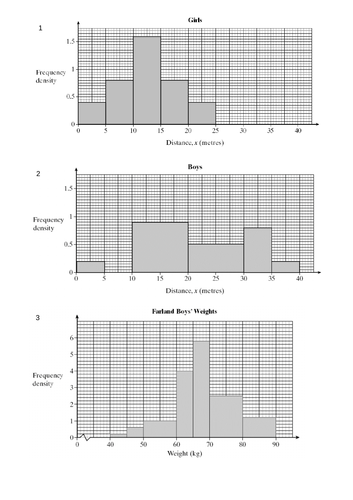 Chapter 18 - Sampling and More Complex Diagrams - Edexcel GCSE Maths ...