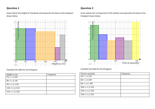 Chapter 18 - Sampling and More Complex Diagrams - Edexcel GCSE Maths ...