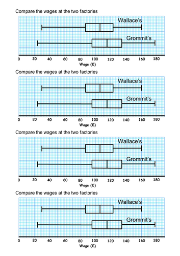 Chapter 18 - Sampling and More Complex Diagrams - Edexcel GCSE Maths ...