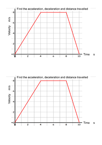 Chapter 23 - Graphs - Edexcel GCSE Maths Higher Tier | Teaching Resources