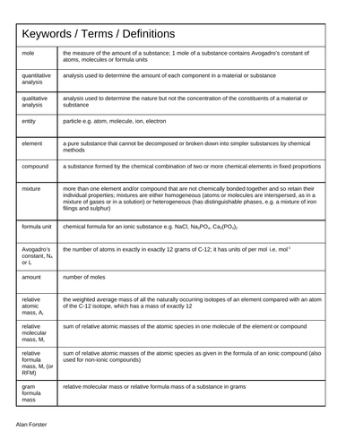 1 Quantitative Chemistry Booklet and Keywords - IBDP Chemistry ...