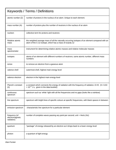 2 Atomic Structure Booklet and Keywords - IBDP Chemistry | Teaching Resources