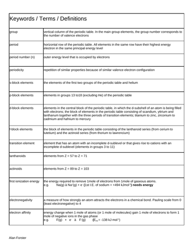 3 Periodicity Booklet and Keywords - IBDP Chemistry | Teaching Resources