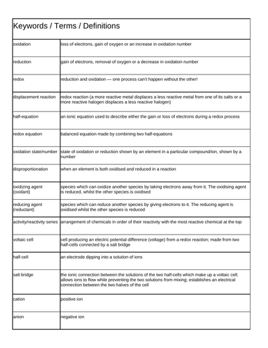 9 Redox Processes Booklet and Keywords - IBDP Chemistry | Teaching ...