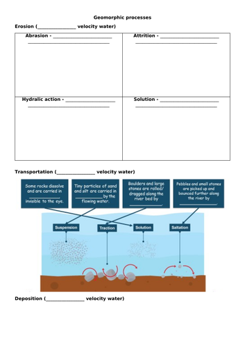 KS3 geography - What are geomorphic processes and how do they impact ...