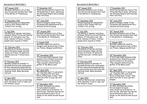 WW1 and WW2 key events, timeline and propaganda bundle | Teaching Resources