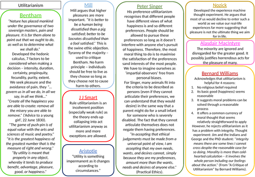 OCR A Level Ethics Scholar Walls | Teaching Resources