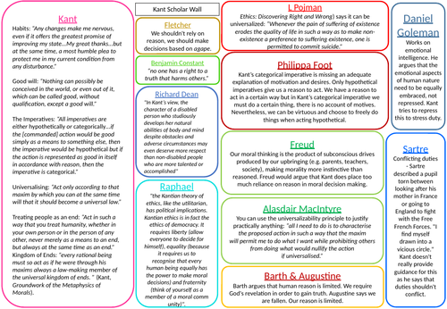 OCR A Level Ethics Scholar Walls | Teaching Resources