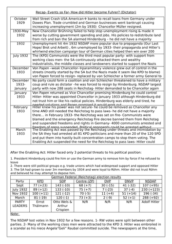 How did Hitler become Fuhrer? | Teaching Resources