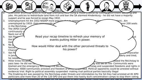 How did Hitler become Fuhrer? | Teaching Resources