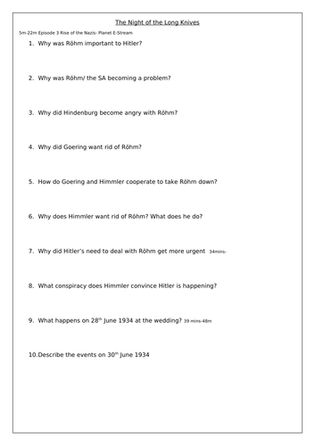 How did Hitler become Fuhrer? | Teaching Resources