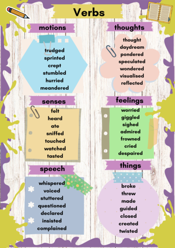 Verb Poster, Actions, Tenses, Writing, Grammar | Teaching Resources Verb Poster, Actions, Tenses, Writing, Grammar | Teaching Resources