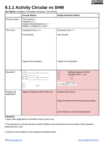 IBDP Physics - Collection of Activities | Teaching Resources