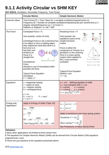IBDP Physics - Collection of Activities | Teaching Resources