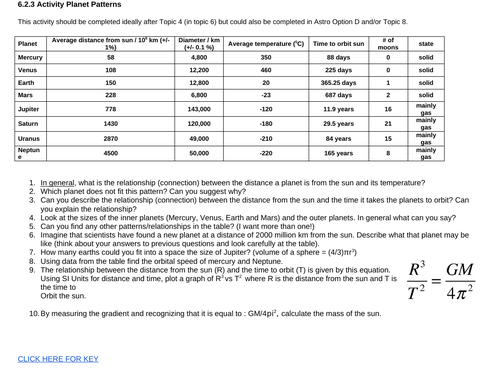 IBDP Physics - Collection of Activities | Teaching Resources