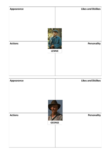Of Mice and Men Characters | Teaching Resources