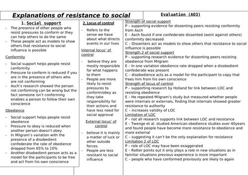 social influence - AQA A level psychology revision posters | Teaching ...