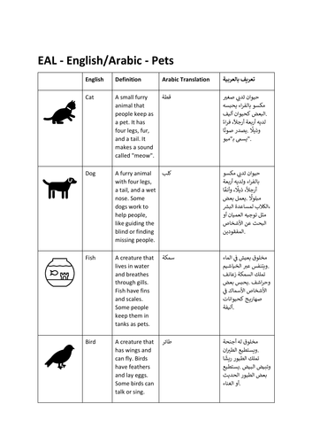 EAL - English/Arabic - Pets | Teaching Resources