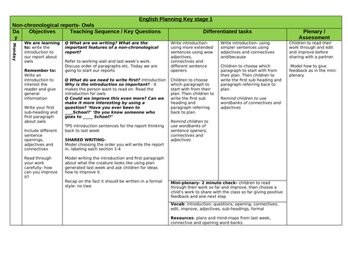Owls 4 week unit: 2 weeks BIG BAD OWL, 2 weeks non-chronological ...