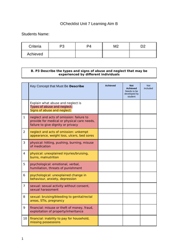 Unit 7 Checklist Bundle | Level 3 BTEC Health and Social Care ...