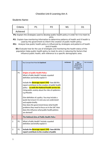Checklist: Unit 8 Learning Aim A Level 3 BTEC Health and Social Care ...