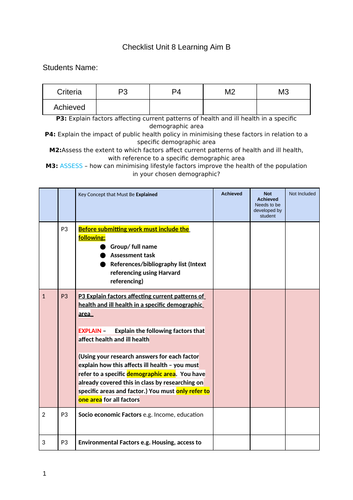 Unit 8 Checklist Bundle Level 3 BTEC Health and Social Care | Teaching ...