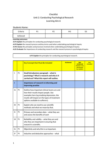 Checklist: Unit 2 Learning Aim A Level 3 BTEC Applied Psychology ...