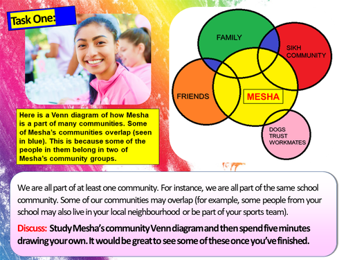 Community PSHE | Teaching Resources