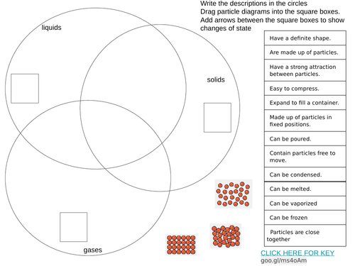 Patterns Matter Venn Diagram Tasks | Teaching Resources