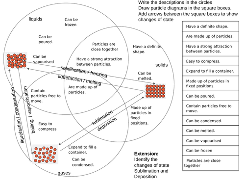 Patterns Matter Venn Diagram Tasks | Teaching Resources